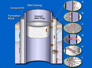 SURFACE CASING VENT FLOW & GAS MIGRATION LOGGING - Versa-Line