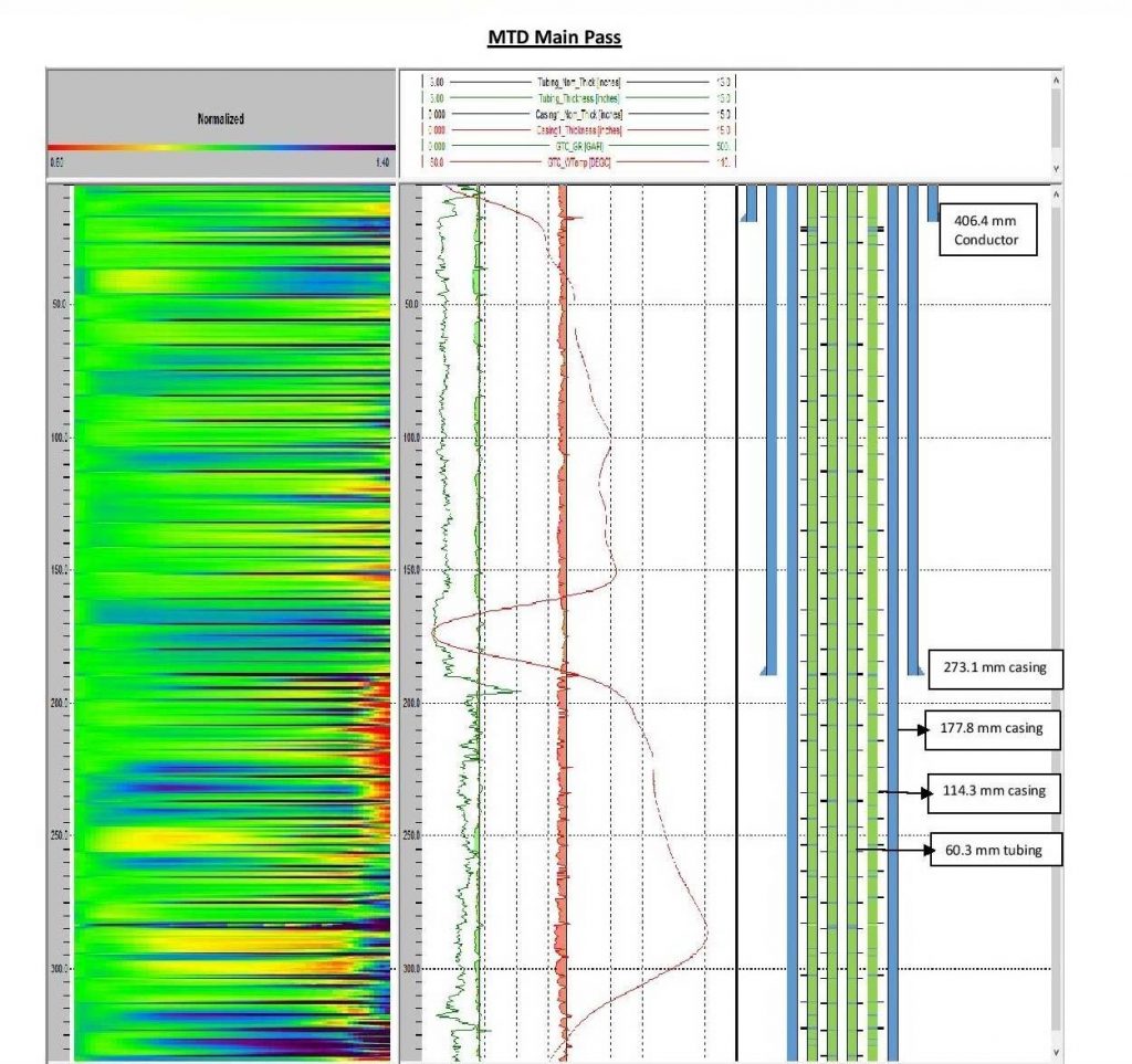 Well Integrity - Casing Inspection Logging - Versa-Line