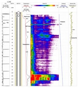 SABERTOOTH - Versa-Line